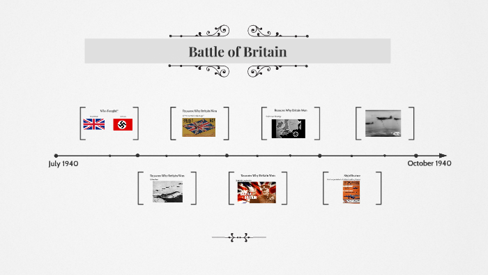 Battle of Britain by Matthew Juby on Prezi