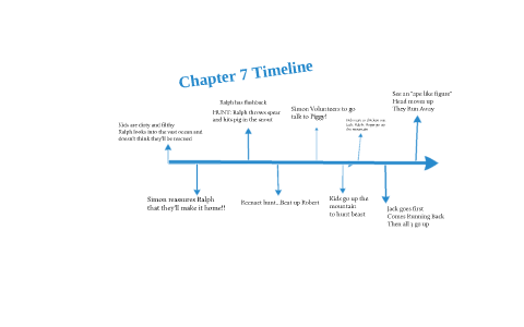 Chapter 7 LOTF by Donald Kotnik on Prezi