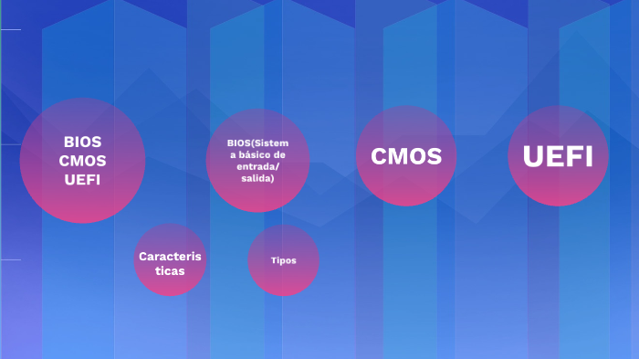 Bios,uefi,cmos by Justin Varela C on Prezi