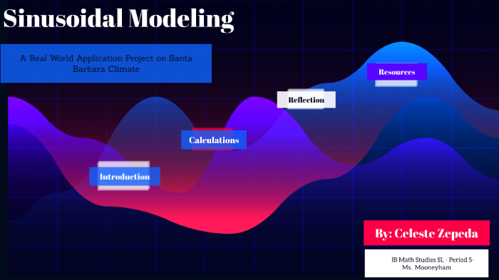 Sinusoidal Modeling - Real World Application Project by Celeste Zepeda ...