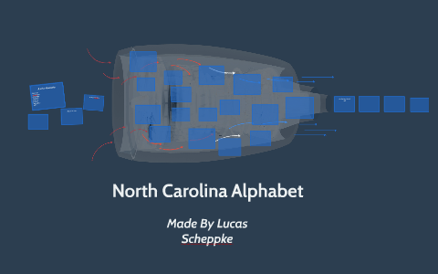 North Carolina Alphabet by Kim Hertzler on Prezi