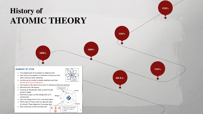 TIMELINE OF ATOMIC THEORY by Angelie Semense on Prezi