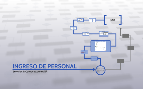 INGRESO DE PERSONAL by Estefanía Muñoz on Prezi
