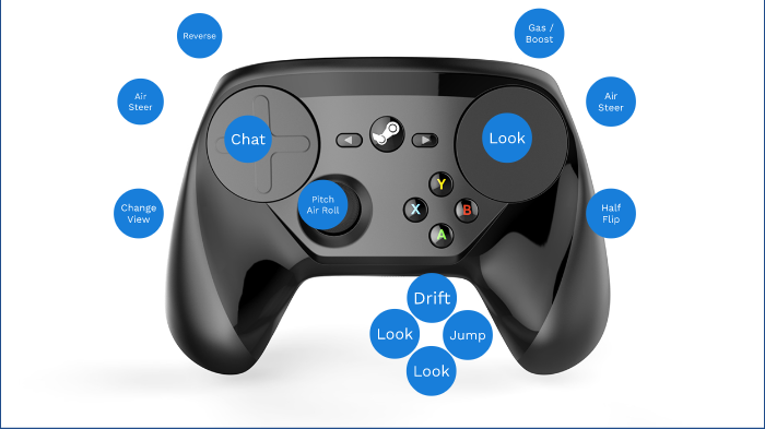 RL Controls by Jacob Hughes on Prezi
