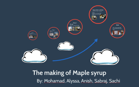 THe making of Maple syrup by Sachi Chan on Prezi
