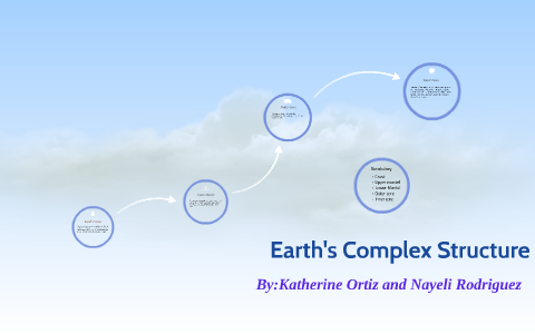 Earth's Complex Structure by nayeli rodriguez on Prezi