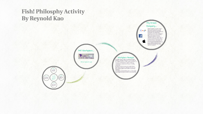 FISH! Principles by Reynold Kao on Prezi