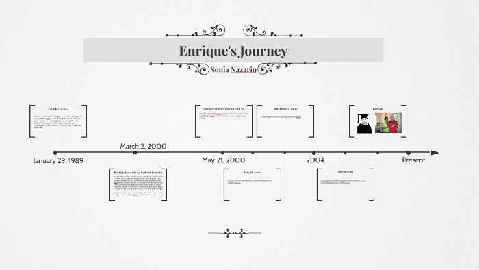 Enrique's Journey by Amber Arenas on Prezi