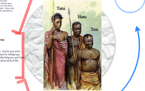 Belgian Colonization in Rwanda and Burundi. by Tracy Rossing on Prezi