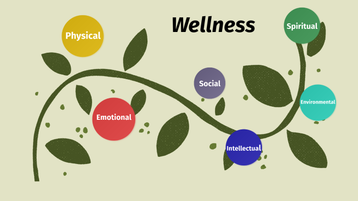 Wellness Mindmap by Michael Dooley on Prezi