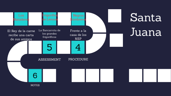 Santa Juana Map by Sol Ines Zunin on Prezi