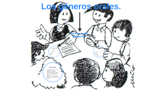 Los géneros orales. by Gabriel López on Prezi