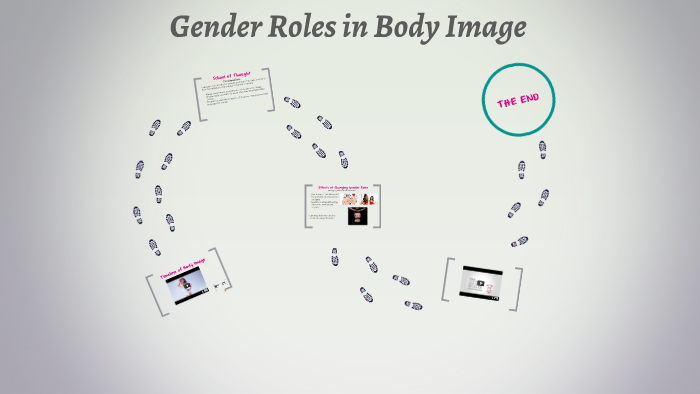 Gender roles and Body image by jaineet cheema on Prezi