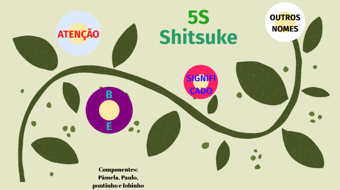 5S: Shitsuke by Pâmela Eduarda on Prezi