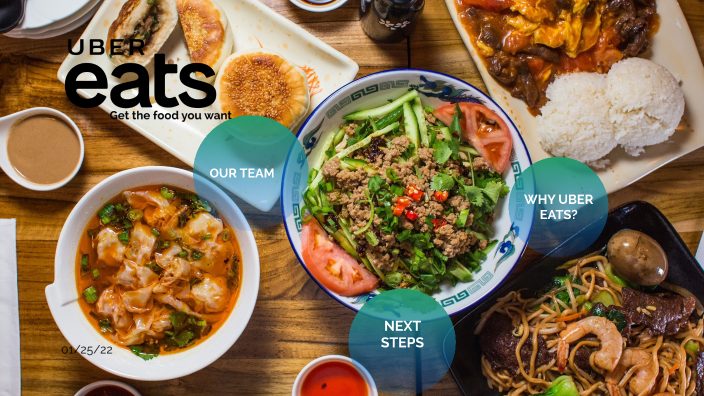 Uber Eats Presentation by Amber Duncan on Prezi