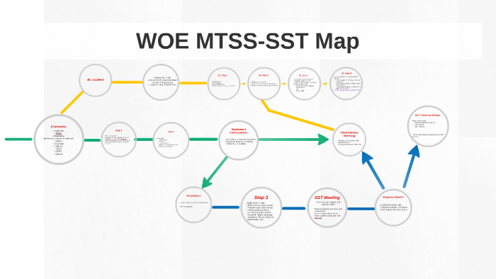 WOE MTSS Map by Anne Jensen on Prezi