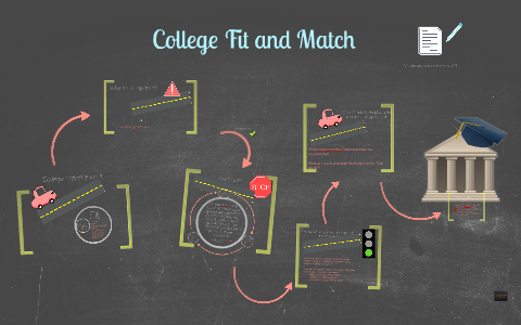 College Fit and Match by Lisa Diaz on Prezi