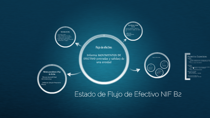 Estado de Flujo de Efectivo NIF B2 by Vanessa Villarreal on Prezi