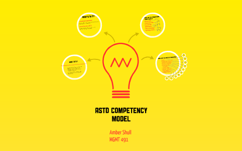 ASTD Competency Model by Amber Shull on Prezi