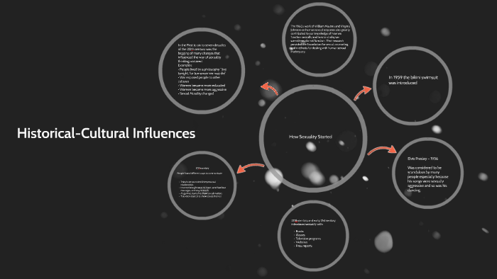 historical-cultural influences that have affected human sexu by ...