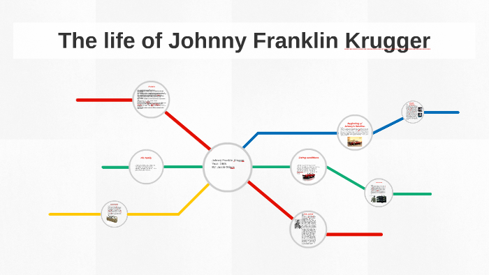 The timeline of Johnny Franklin Krugger by Jacob Griggs