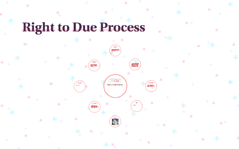 Right to Due Process by Joshua Swanson on Prezi