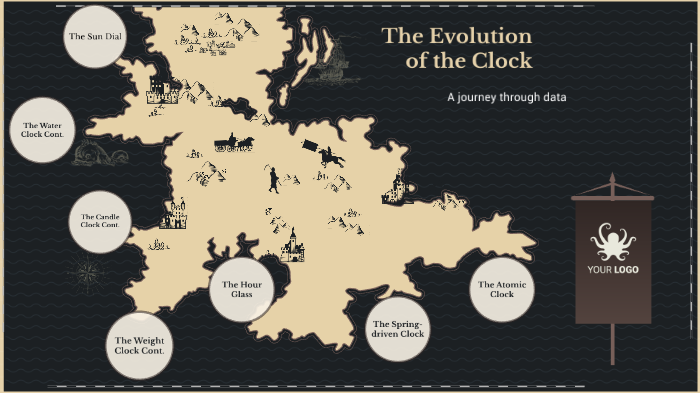The Evolution of the Clock by ingrid robles on Prezi