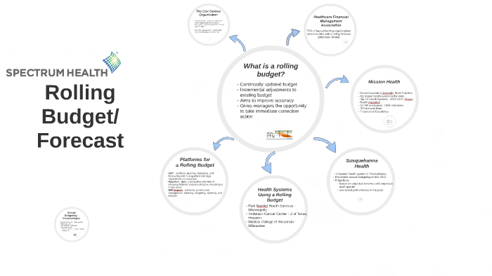 Rolling Budget by Taylor Tuttle on Prezi