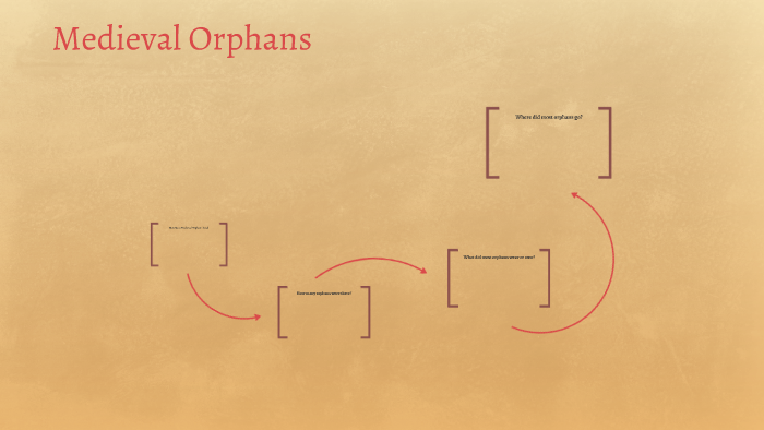 Medieval Orphans by Benjamin Beatty on Prezi