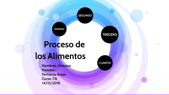 proceso de los alimentos by xiomyy paredes on Prezi
