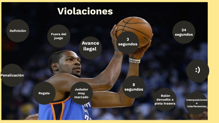 violaciones basquet by Vane lopez cano on Prezi