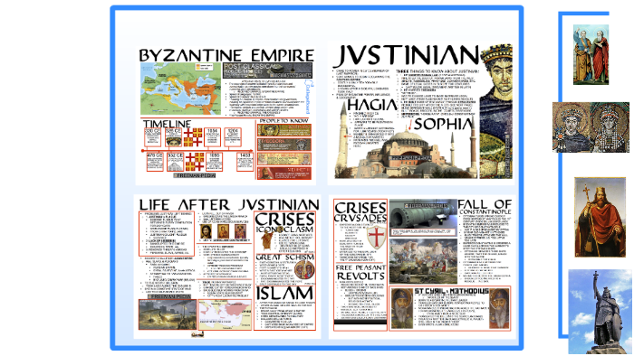 BYZANTINE NOTES by Chris Meier on Prezi