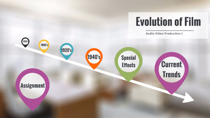 Evolution of Film by Nicole Bemis on Prezi