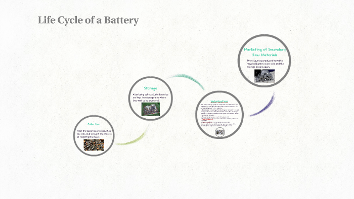 Life Cycle of a Battery by alexa rennie on Prezi