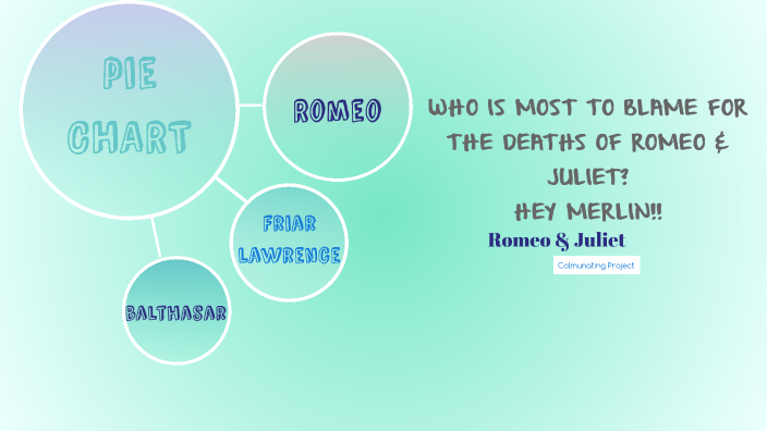 Romeo+Juliet Project by Marlene Rodriguez on Prezi