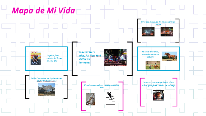 Mapa de Mi Vida by Jenny B on Prezi