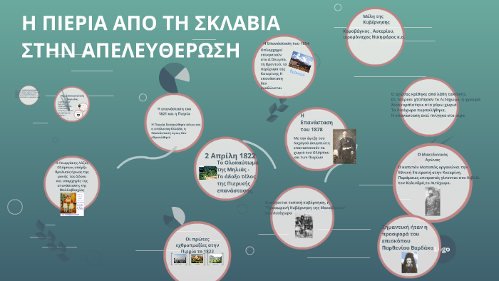 Η ΠΙΕΡΙΑ ΑΠΟ ΤΗ ΣΚΛΑΒΙΑ ΣΤΗΝ ΑΠΕΛΕΥΘΕΡΩΣΗ by anna tsaousi on Prezi
