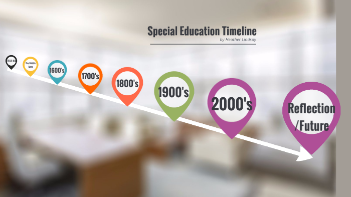 Special Education Timeline by Heather Lindsay on Prezi