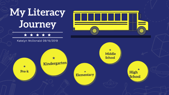 My Literacy Journey by katelyn mcdonald on Prezi