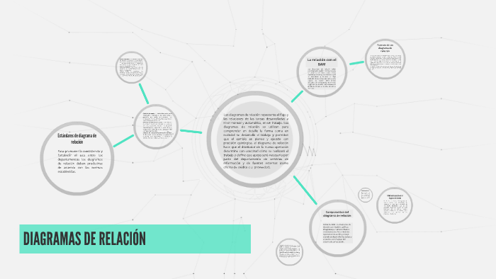 DIAGRAMAS DE RELACIÓN by on Prezi