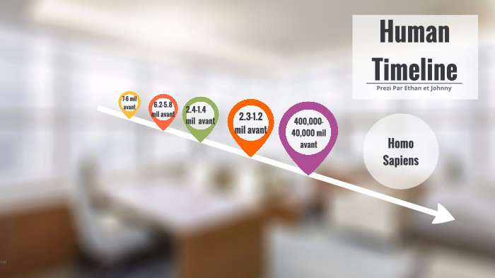 Human Timeline by Johnny Hu on Prezi