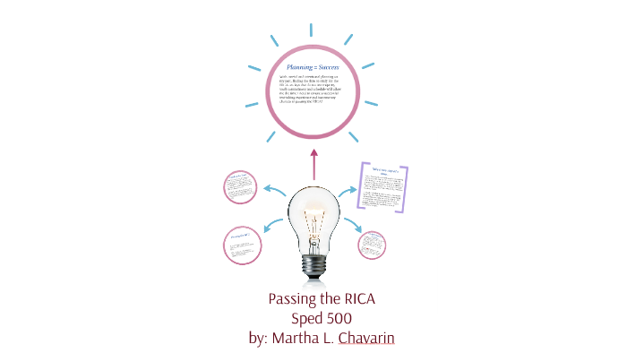 Passing the RICA by Martha Chavarin on Prezi Next