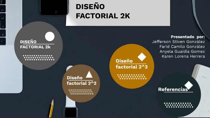 Diseño Factorial 2k by Anyela Guaidia on Prezi