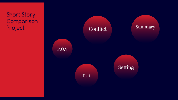 Short Story Comparison by Howard Louis on Prezi