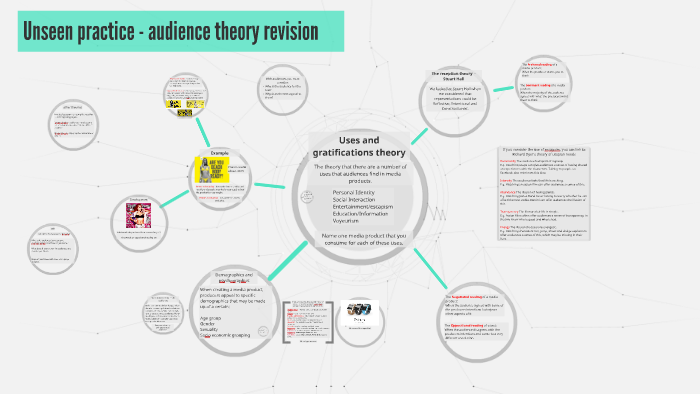 Unseen practice - audience theory revision by Fergie Ferg on Prezi