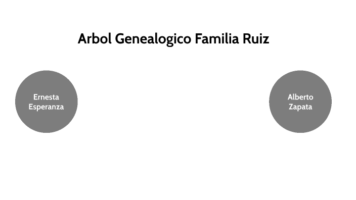 Arbol Genealogico Familia Ruiz by Henry Blanco Ruiz on Prezi