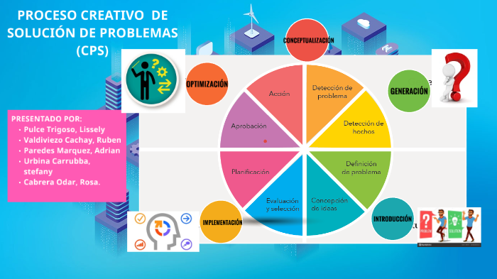 cps simplex lucho by lissely pulce on Prezi