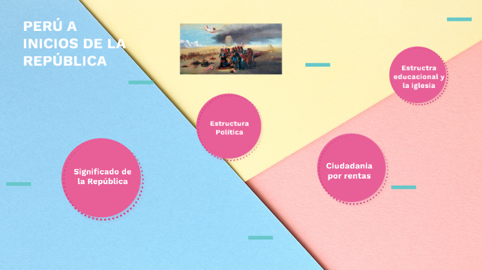 Peru a inicios de la republica by Diego La torre on Prezi