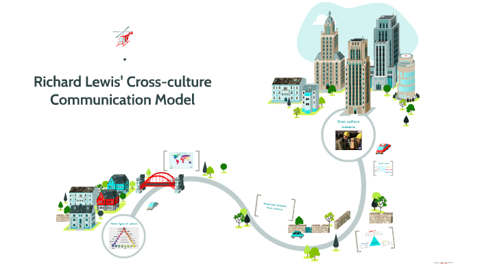 Richard Lewis' Cross-culture CommunicationModel by Chieh Chang on Prezi