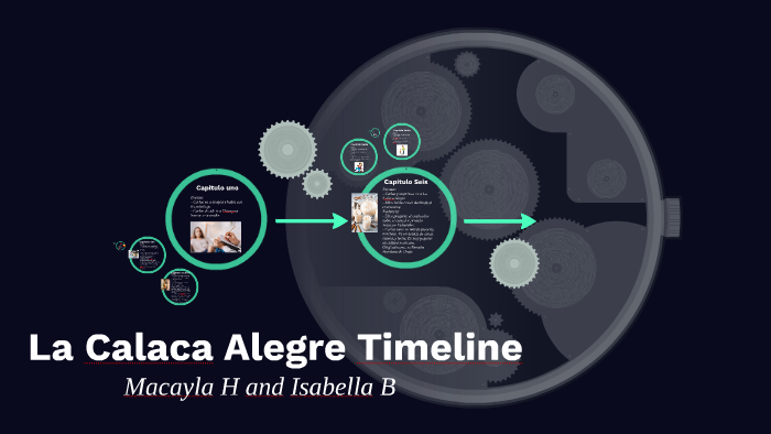 La Calaca Alegre Timeline by Macayla Honeywell on Prezi